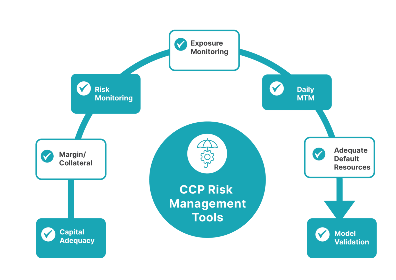 Risk Management - NG Clearing Limited