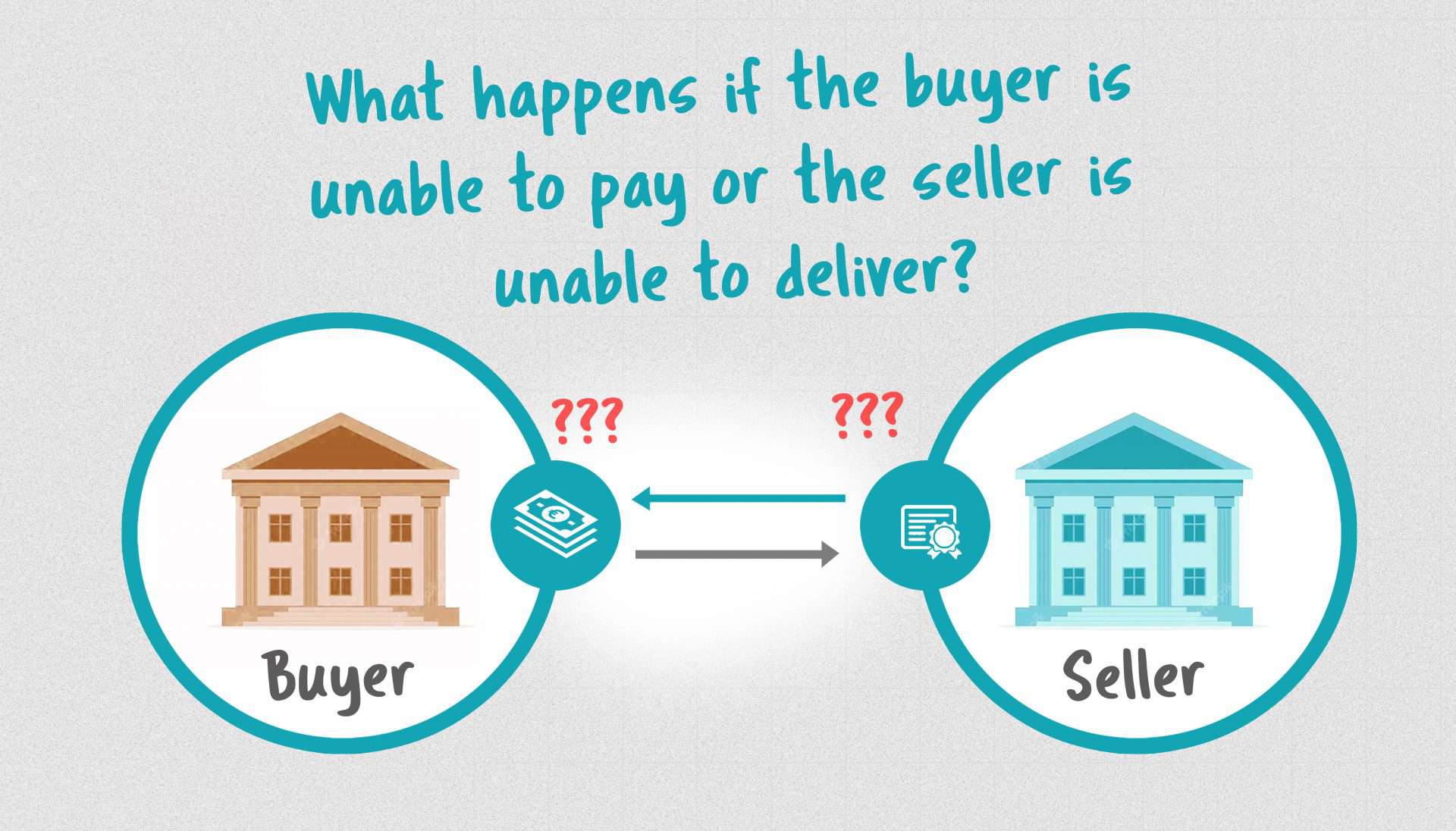 CLEARING 101: What is a CCP? - NG Clearing Limited